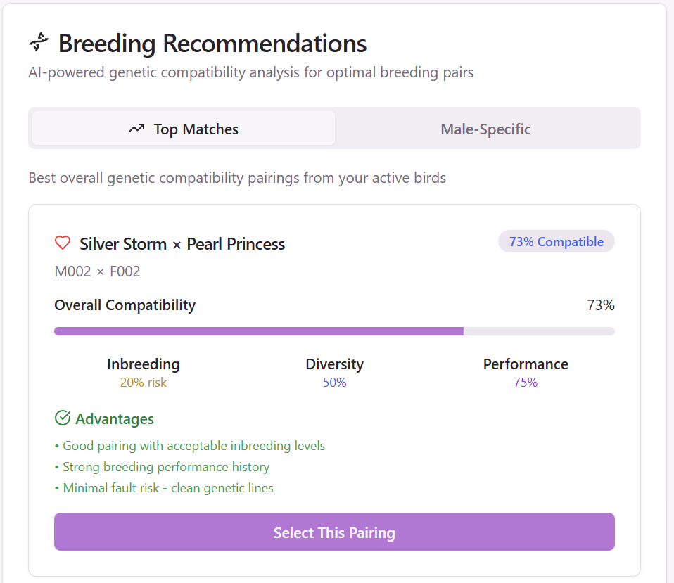 Aviora - Bird Breeding Management Software | Genetics & Pedigree Tracking